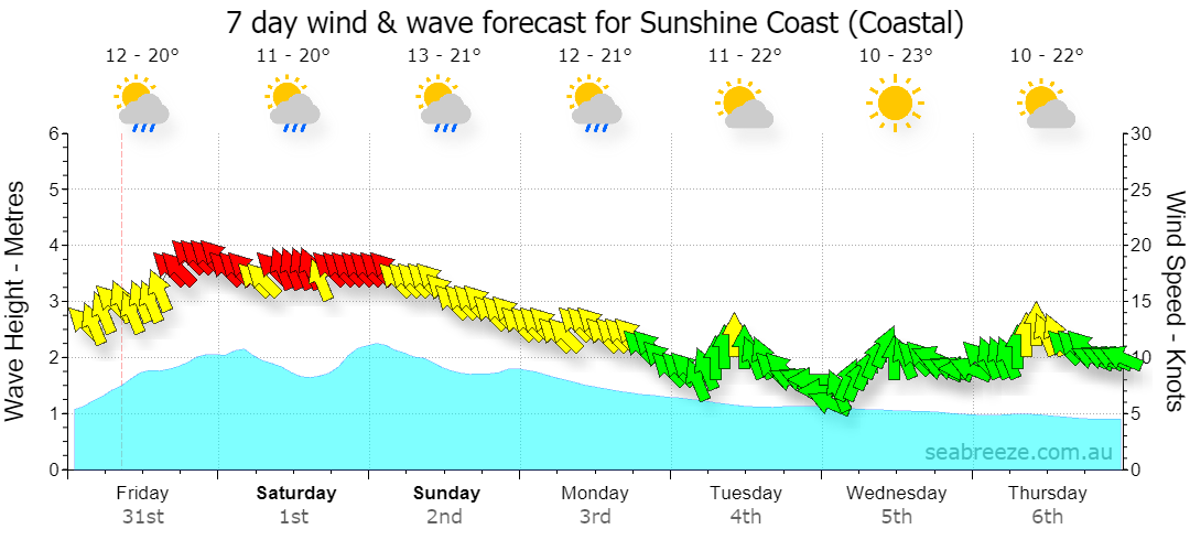 Sunshine Coast (Coastal) QLD Weather Forecast & Live Wind/Surf Report