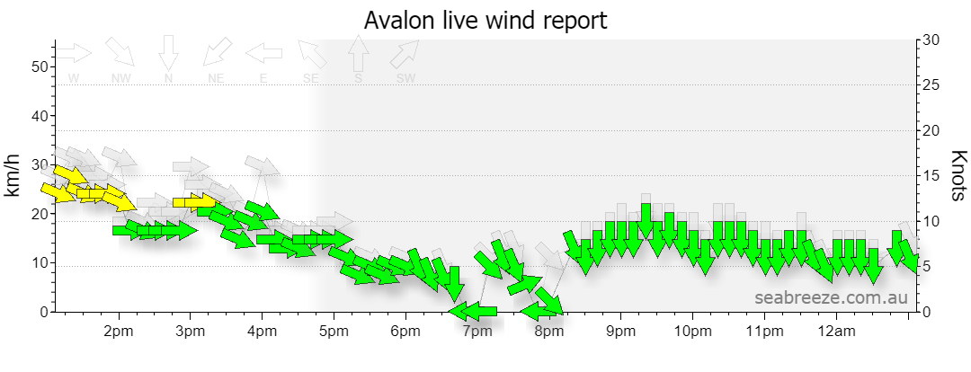 Melbourne (Coastal) VIC Weather Forecast & Live Wind/Surf Report