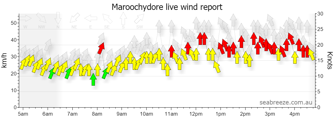 Maroochydore QLD Weather Forecast & Live Wind/Surf Report - Seabreeze